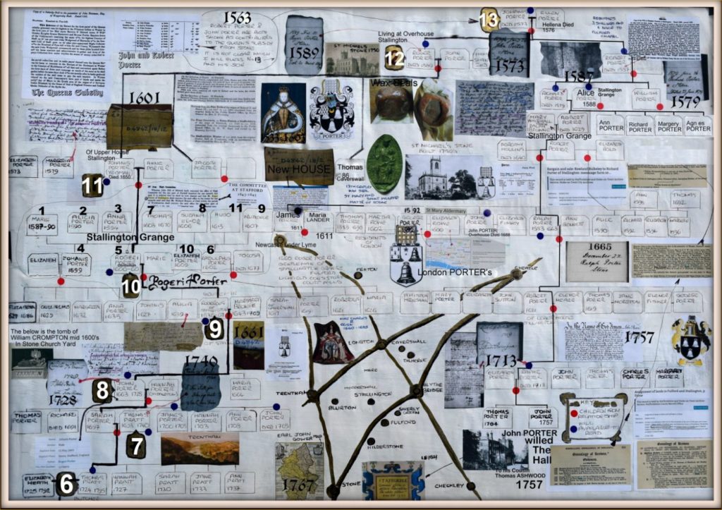 The PORTER Family – FARMERS & WEAVERS - Ward Family Blog